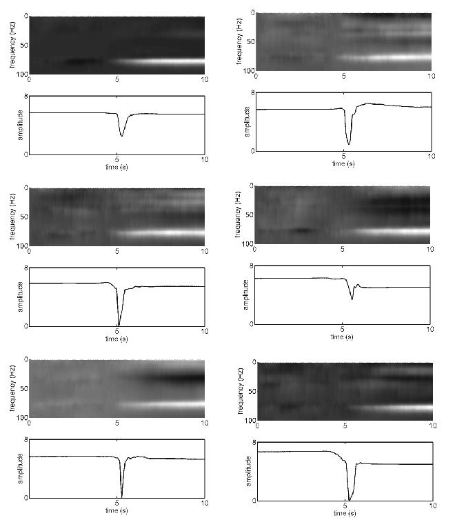 Continuous state-space models