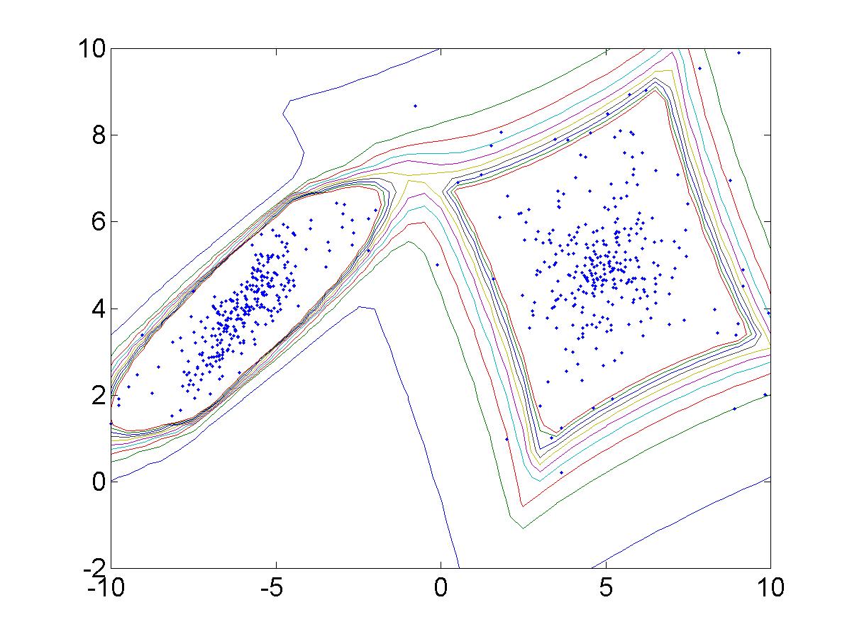Independent Component Analysis
